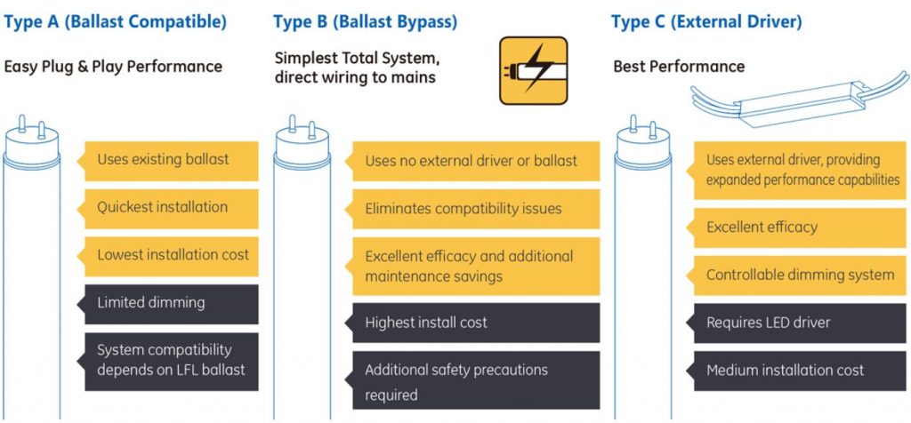 Which LED Tube Option Is The Best for You? – ConNexTube