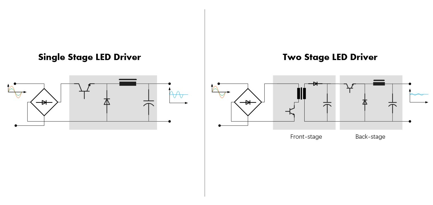 The ABC of LED Driver for Tube Lights – ConNexTube