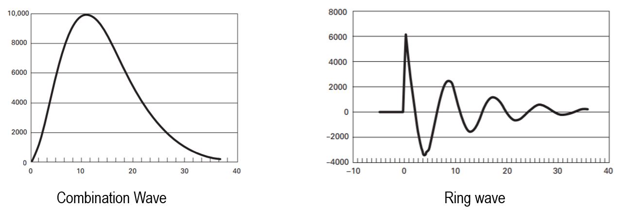 Lightning Surge Immunity of LED Tube – ConNexTube