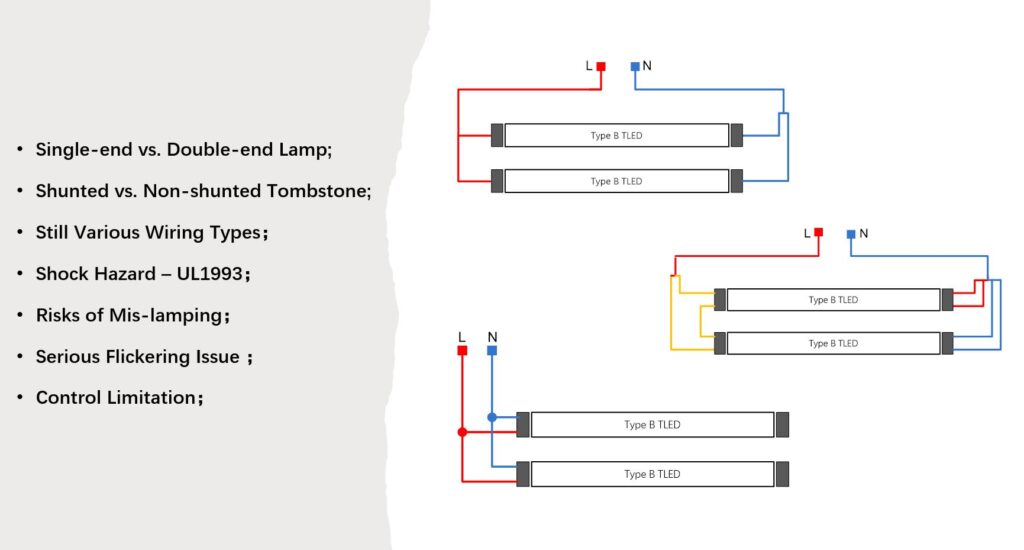 The Untold Story of Type B LED Tube – ConNexTube
